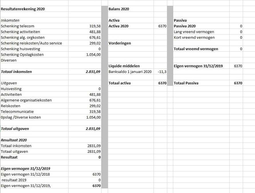 Eindresultaat 2020 – Matapi TV