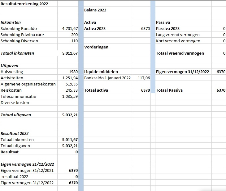 Eindresultaat 2022 – Matapi TV